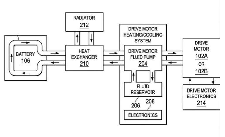 How Do Tesla Heaters Work? Types of Heaters Used in Teslas ...